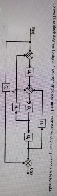 Solved Convert the block diagram to signal flow graph and | Chegg.com