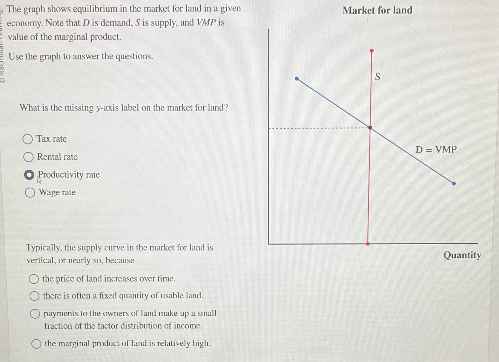 Solved The graph shows equilibrium in the market for land in | Chegg.com