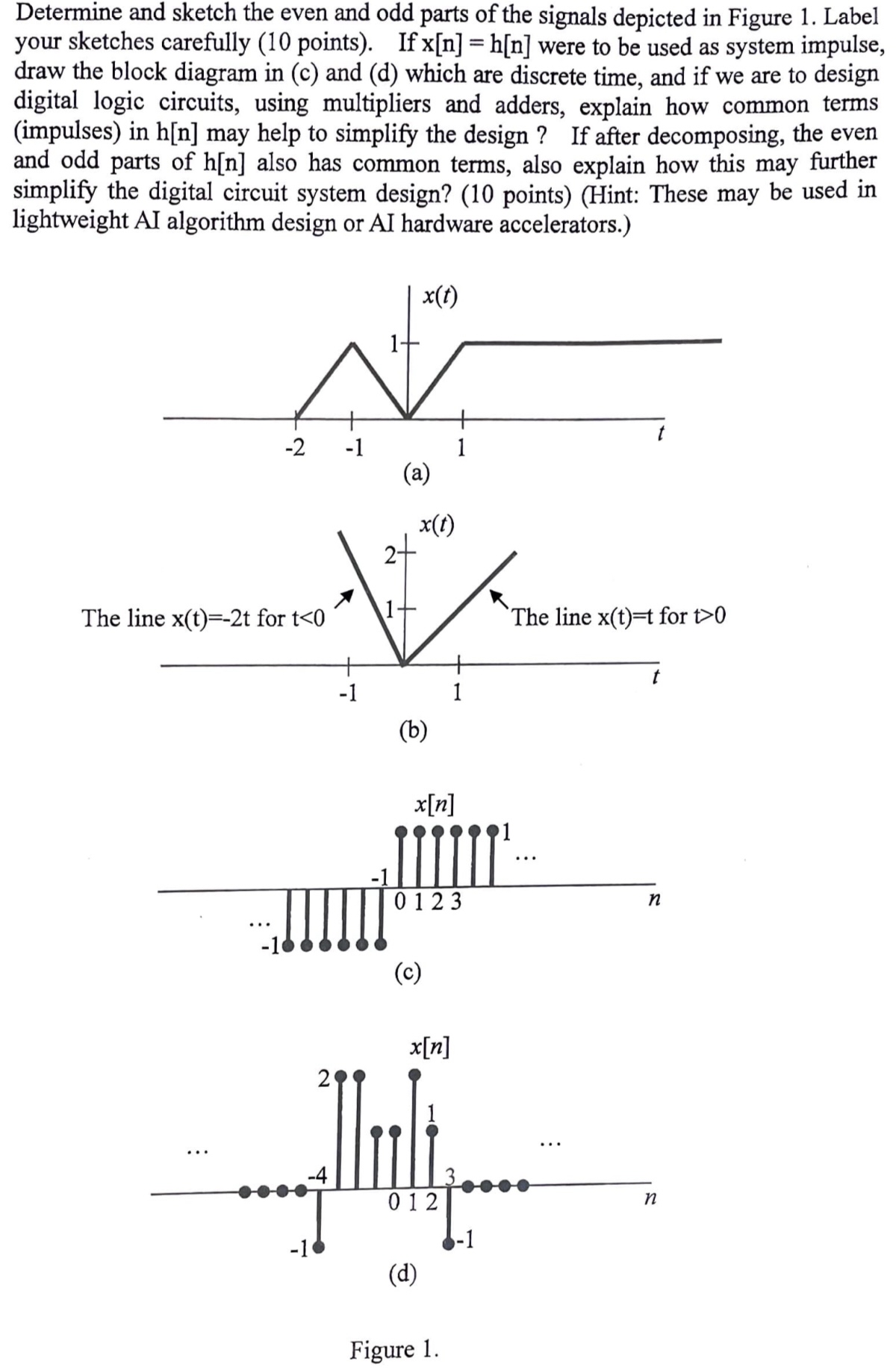 Determine and sketch the even and odd parts of the | Chegg.com