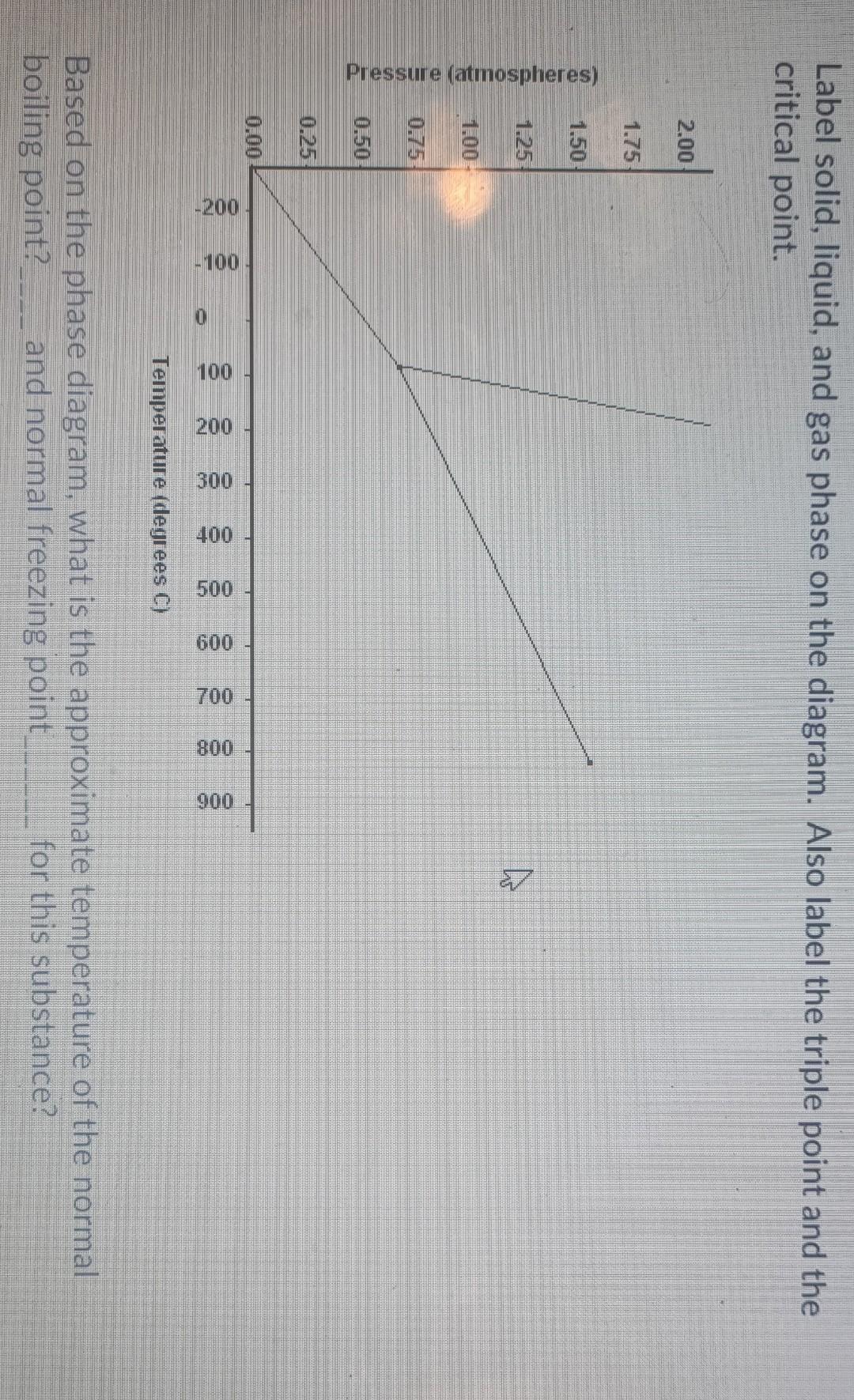 Solved Label solid, liquid, and gas phase on the diagram. | Chegg.com