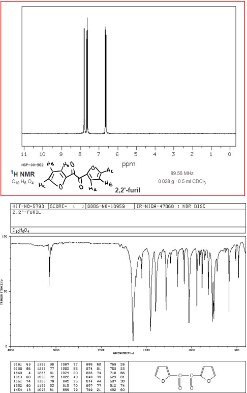 Solved label the h nmr and ir spectra of furil | Chegg.com