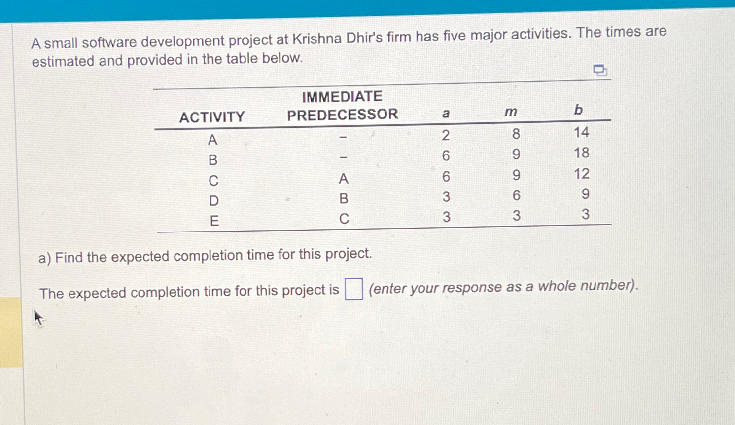 Solved A small software development project at Krishna | Chegg.com