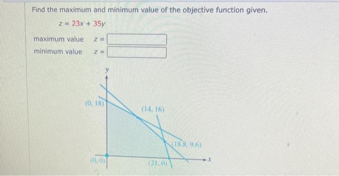 Solved Find The Maximum And Minimum Value Of The Objective