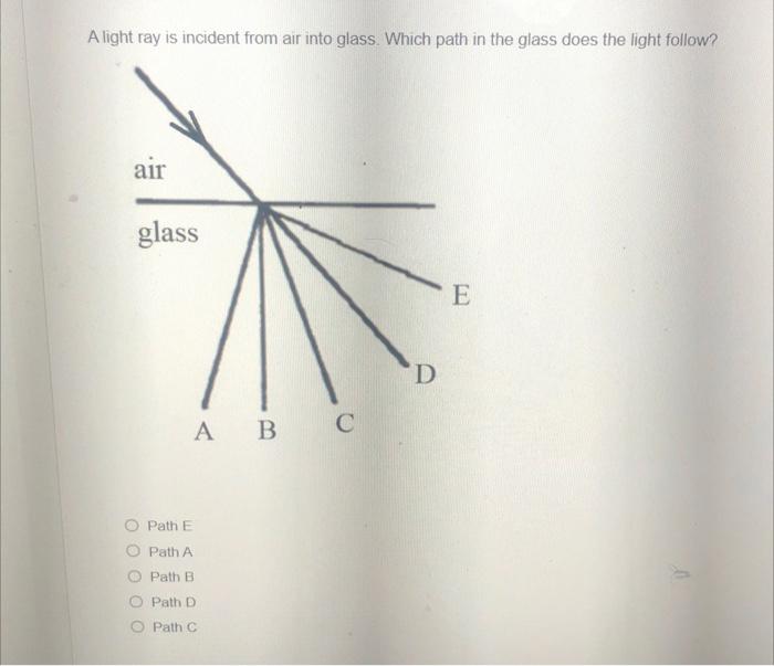 Solved A light ray is incident from air into glass. Which | Chegg.com