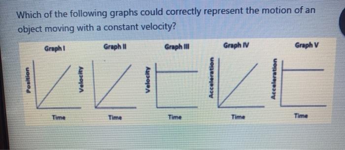 Solved Which of the following graphs could correctly | Chegg.com