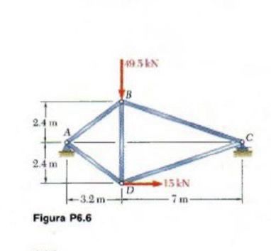 Solved Figura P6.6 ﻿ Utilice el método de los nodos para | Chegg.com