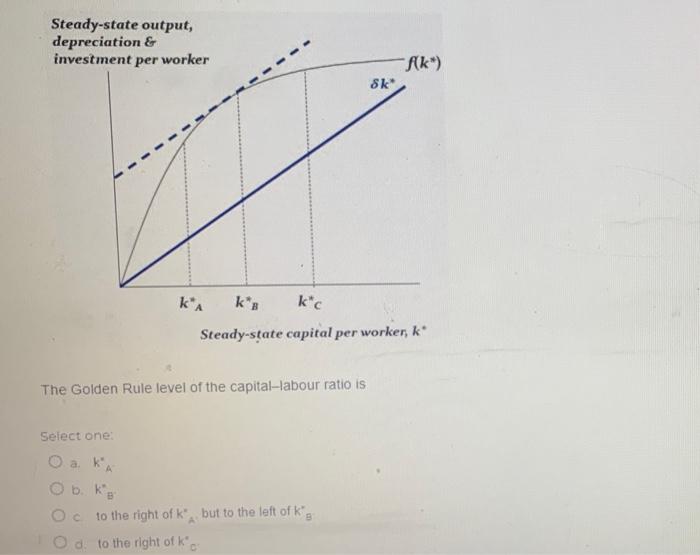 Solved Steady-state output, depreciation & investment per | Chegg.com