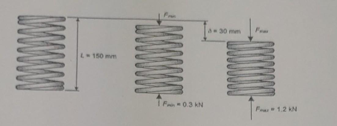 Solved Design a helical compression spring that will be | Chegg.com