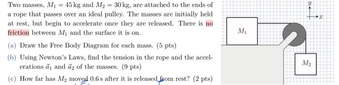 Solved Two masses, M1=45 kg and M2=30 kg, are attached to | Chegg.com