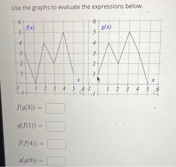 Solved Use the graphs to evaluate the expressions below. | Chegg.com