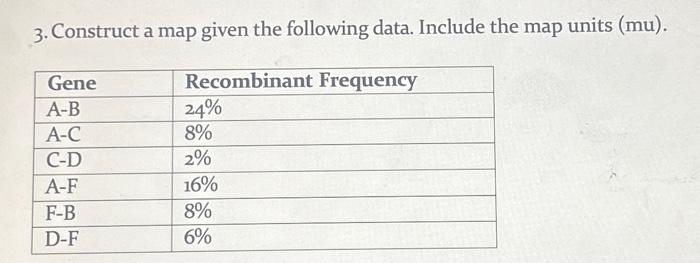 Solved 3. Construct a map given the following data. Include | Chegg.com