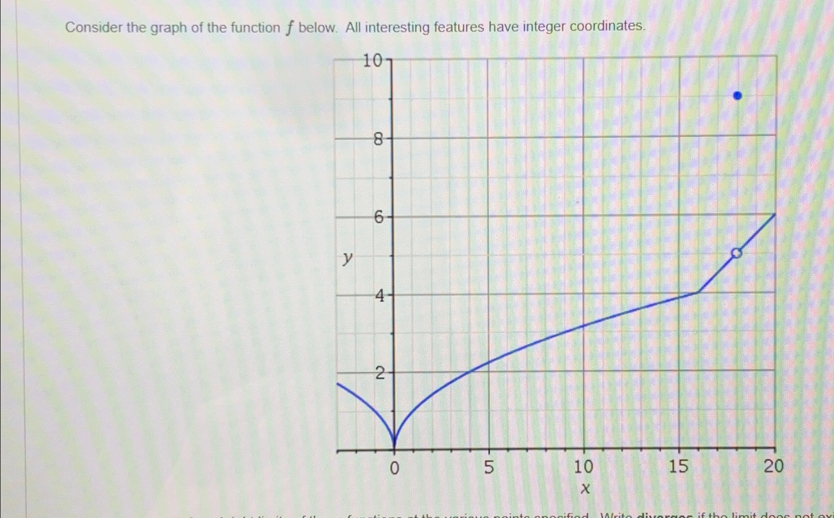 Solved c) ﻿At which of the points x=0; 16; 18; 19 ﻿is the | Chegg.com