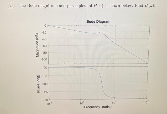 Solved 2: The Bode magnitude and phase plots of HW) is shown | Chegg.com