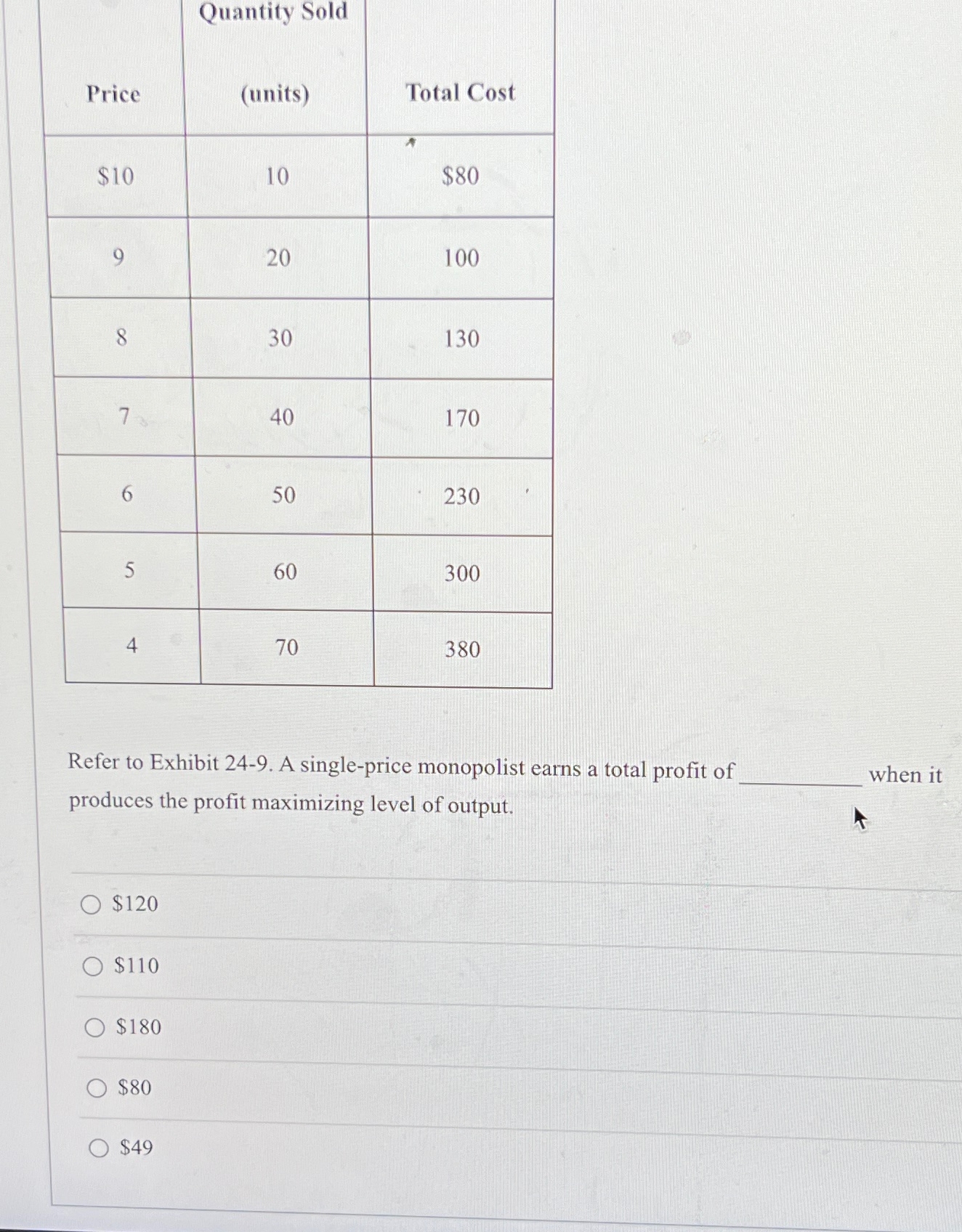 Solved Refer to Exhibit 24-9. ﻿A single-price monopolist | Chegg.com