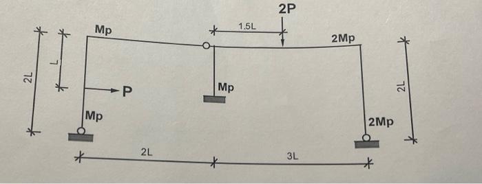 Solved The single-storey twin-bay flat roof portal frame | Chegg.com