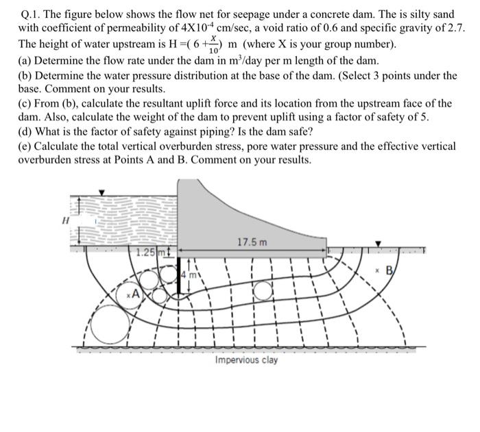 Solved Q.1. The figure below shows the flow net for seepage | Chegg.com