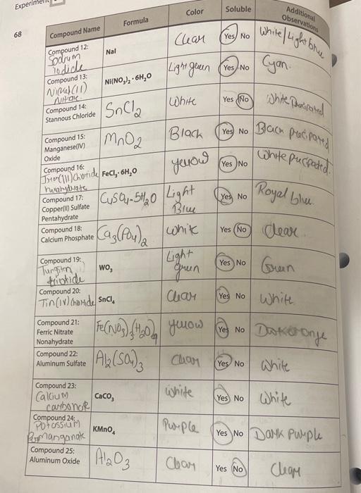 Solved 6. Look at all of the compounds that have a color | Chegg.com
