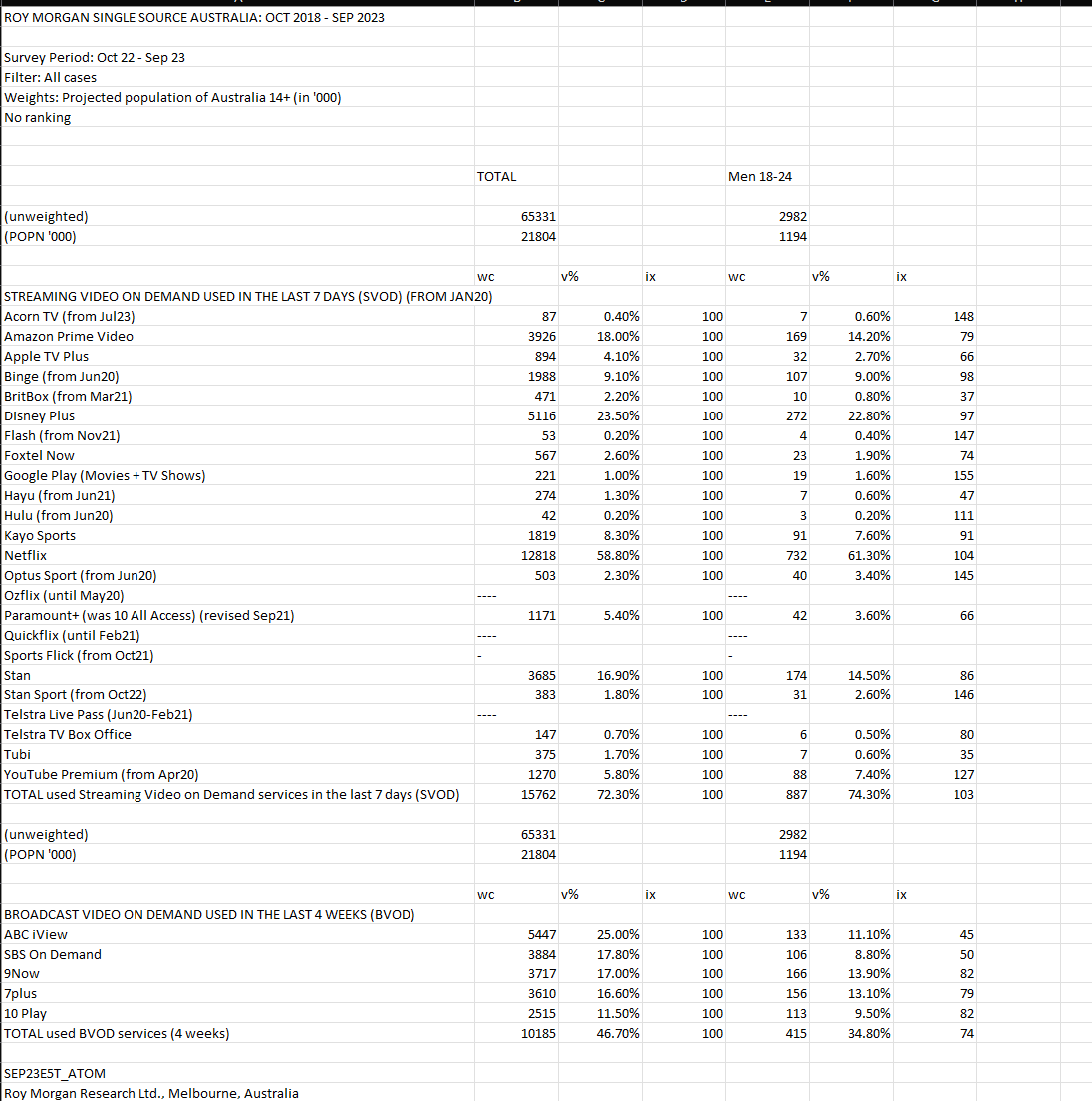 Solved Using the screenshot of the Roy Morgan Data provided, | Chegg.com