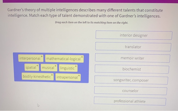 Solved Gardner's theory of multiple intelligences describes | Chegg.com