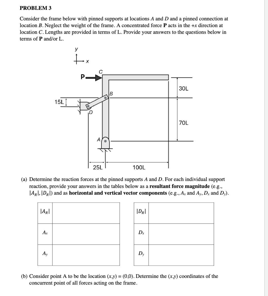 Solved PROBLEM 3Consider the frame below with pinned | Chegg.com