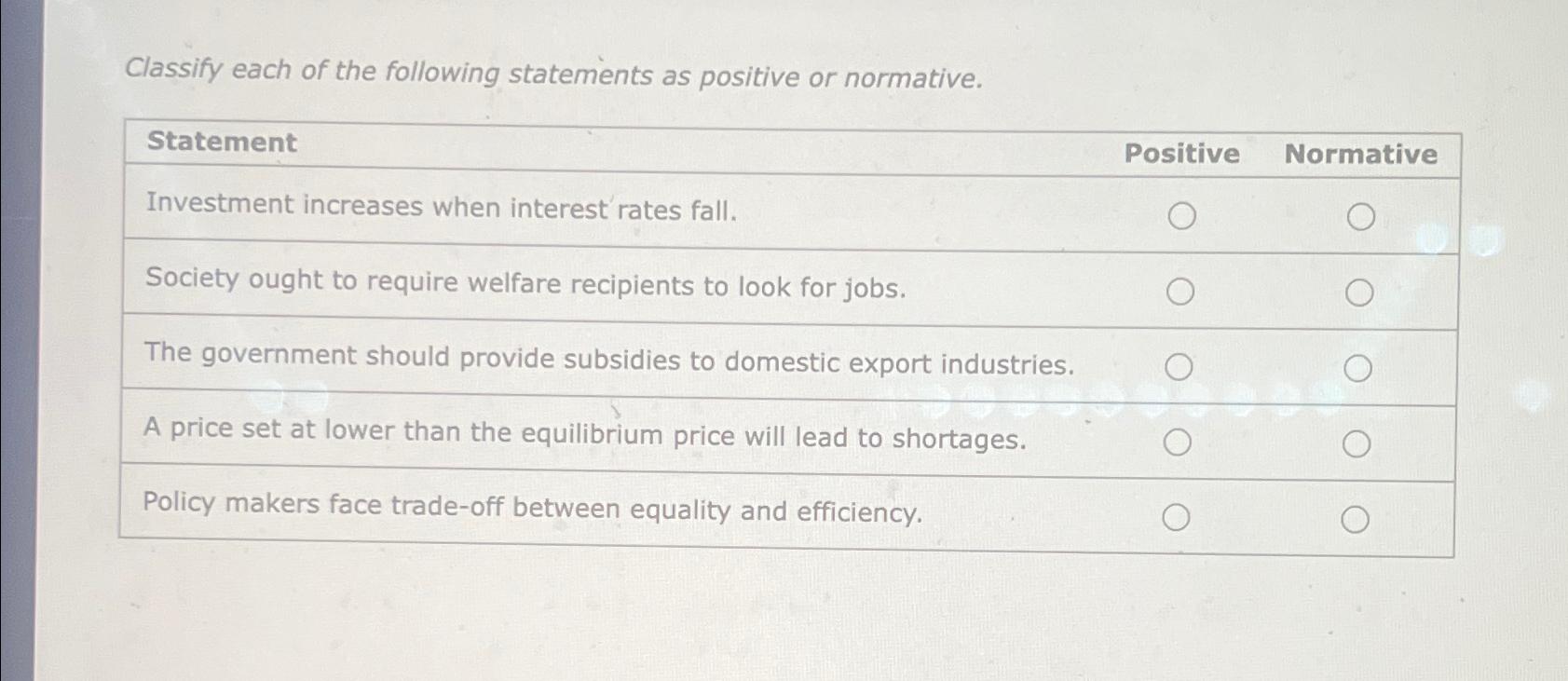 Solved Classify each of the following statements as positive | Chegg.com