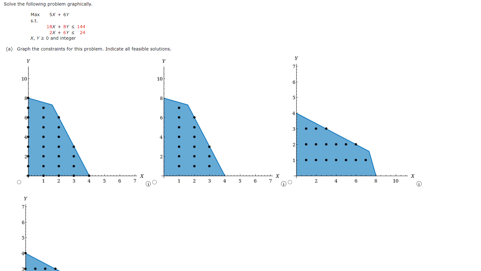 Solved Solve the following problem graphically. Max | Chegg.com