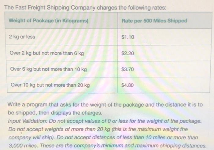 Solved The Fast Freight Shipping Company charges the | Chegg.com