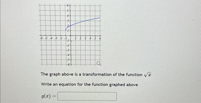 Solved The graph above is a transformation of the function x | Chegg.com