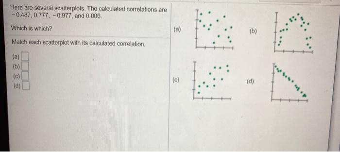 Solved Here are several scatterplots. The calculated | Chegg.com