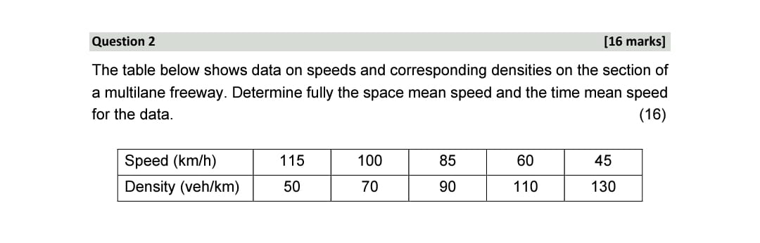 Solved Question 2[16 ﻿marks]The table below shows data on | Chegg.com