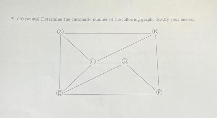 Solved 7. (10 points) Determine the chromatic number of the | Chegg.com