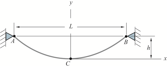 Solved: Chapter 7 Problem 90P Solution | Mechanics For Engineers ... Solved: Chapter 7 Problem 90P Solution | Mechanics For Engineers ...