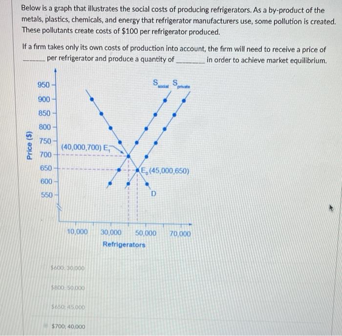 Solved Below is a graph that illustrates the social costs of | Chegg.com