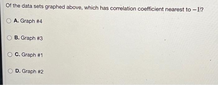Solved Graph " 1 Graph \#2 Graph \#3 Graph \#4Of the data | Chegg.com