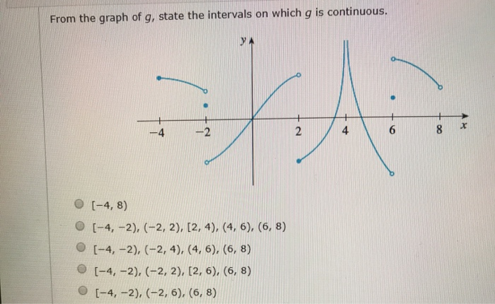 Solved From the graph of g, state the intervals on which g | Chegg.com