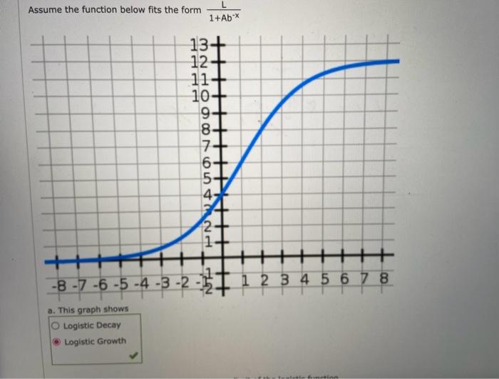 Solved Assume the function below fits the form 1+Ab−xL | Chegg.com