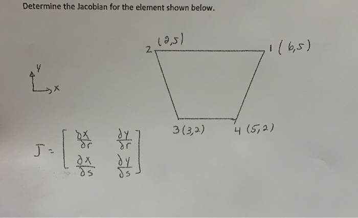 Solved Determine the Jacobian for the element shown below. | Chegg.com