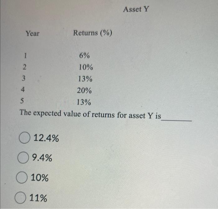 Solved The expected value of returns for asset Y is 12.4% | Chegg.com