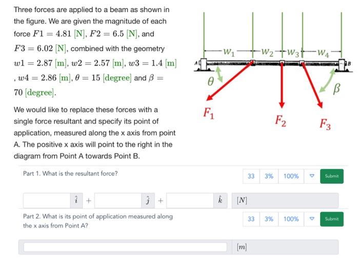 Solved Three forces are applied to a beam as shown in the | Chegg.com
