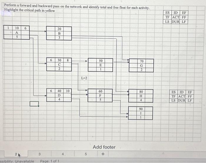 CMgt 3355 Construction Planning and Scheduling CPM | Chegg.com
