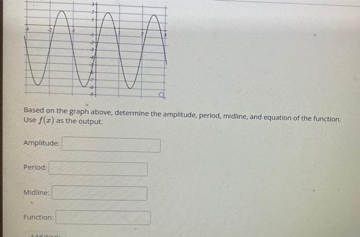 Solved Based on the graph above, determine the amplitude, | Chegg.com
