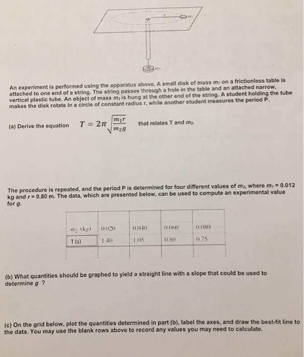 Solved An experiment is performed using the apparatus above. | Chegg.com