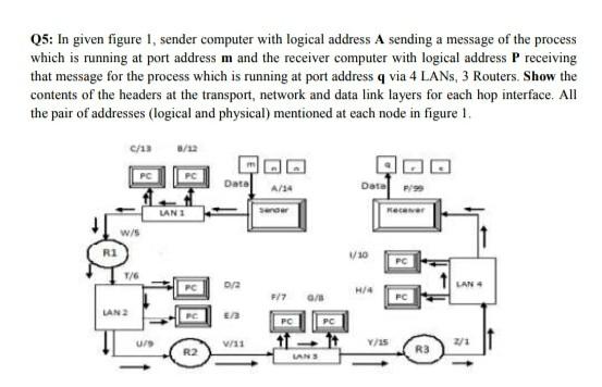 Solved Q5: In given figure 1, sender computer with logical | Chegg.com