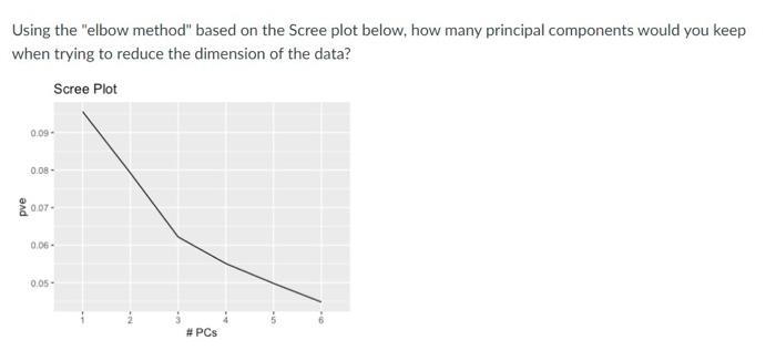 Solved Using the "elbow method" based on the Scree plot | Chegg.com