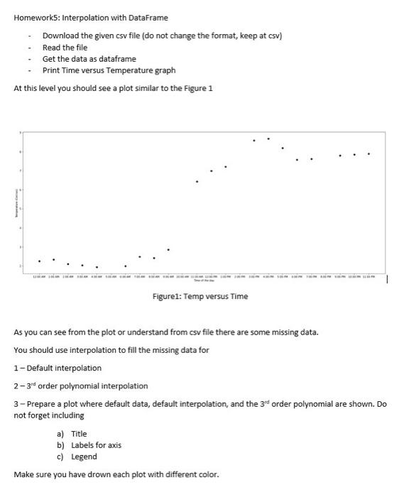 Solved Homeworks: Interpolation with DataFrame Download the | Chegg.com