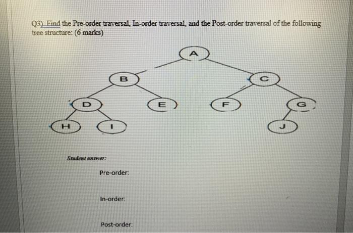 Solved Q3) Find the Pre-order traversal, In-order traversal, | Chegg.com