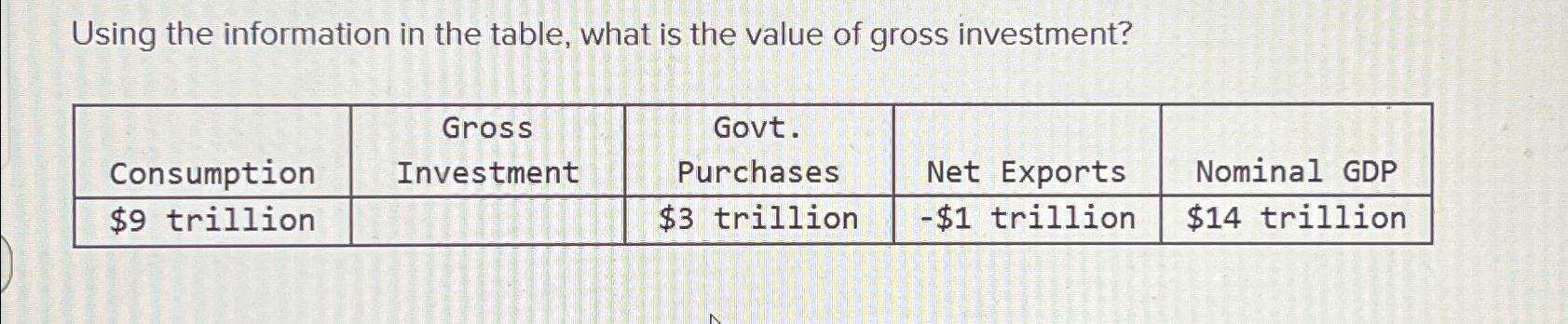 Solved Using the information in the table, what is the value | Chegg.com