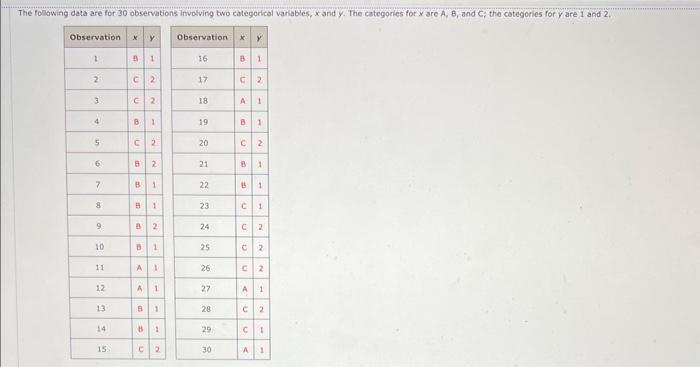Solved The following data are for 30 observations involving | Chegg.com