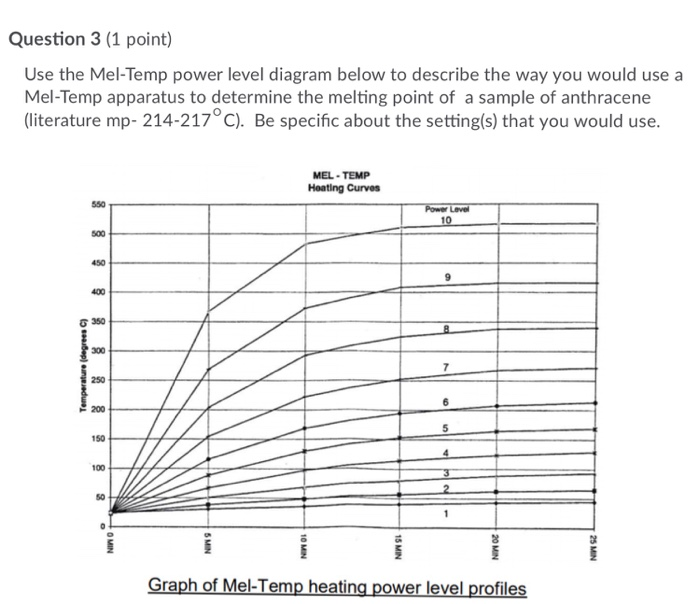 Solved Question 3 (1 point) Use the Mel-Temp power level | Chegg.com