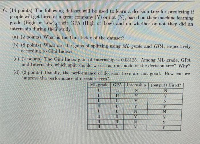 Solved (14 points) The following dataset will be used to | Chegg.com